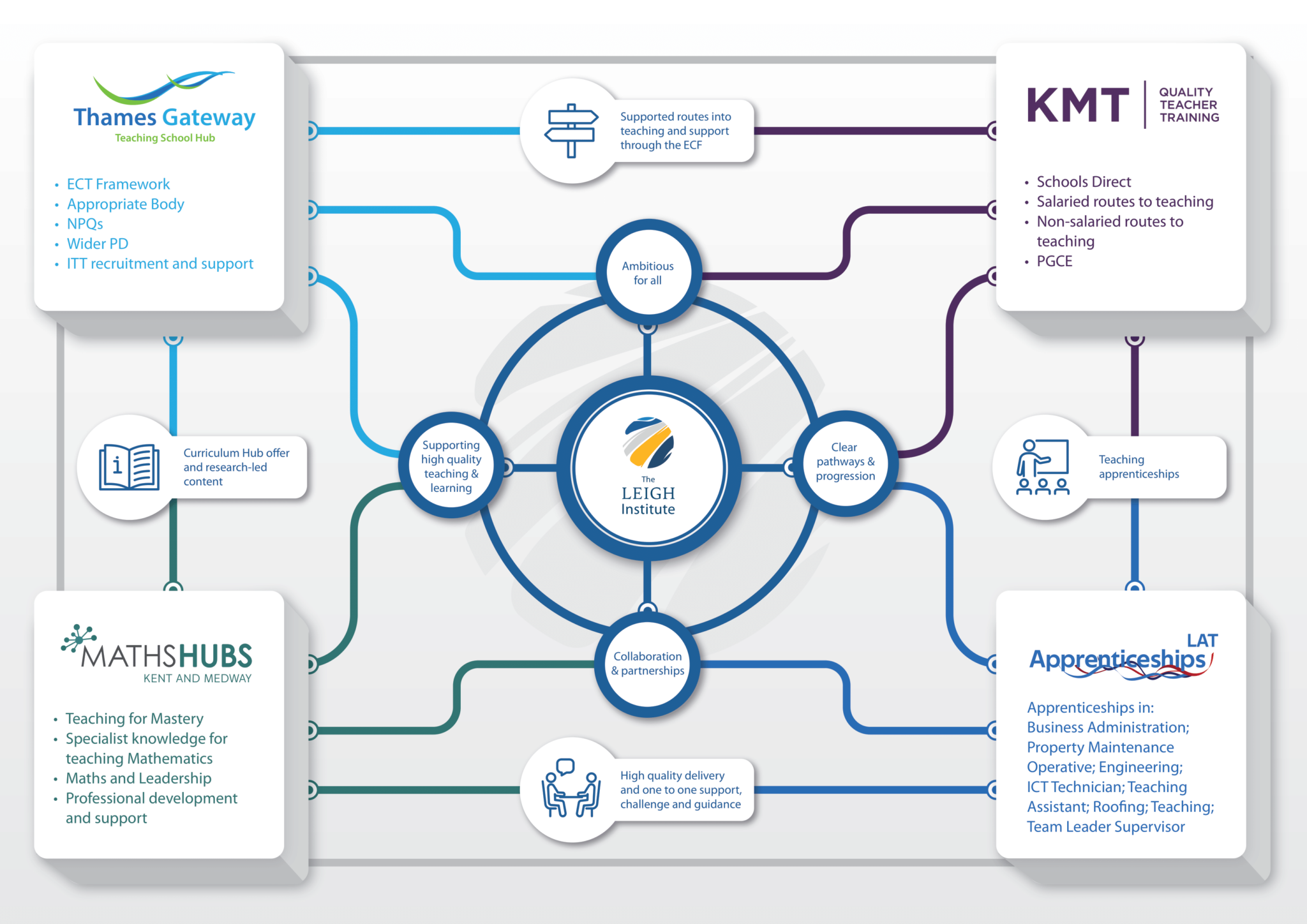 The Leigh Institute Pathway - The Leigh Institute